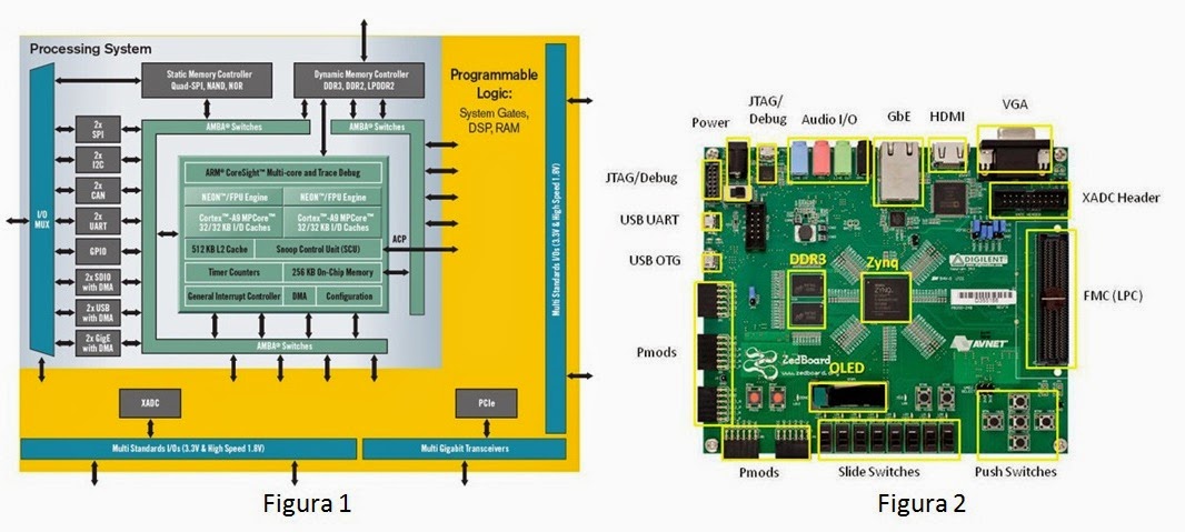 ZedBoard Zynq-7000 All Programmable SoC - Xilinx: INTRODUCCIÓN A ...
