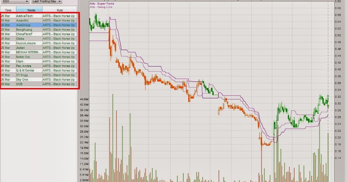 Singapore Stocks | How To Trade CFD | Andy Yew 游俊昌
