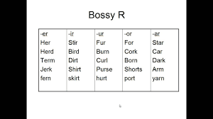 Phonics Workshop: BOSSY R
