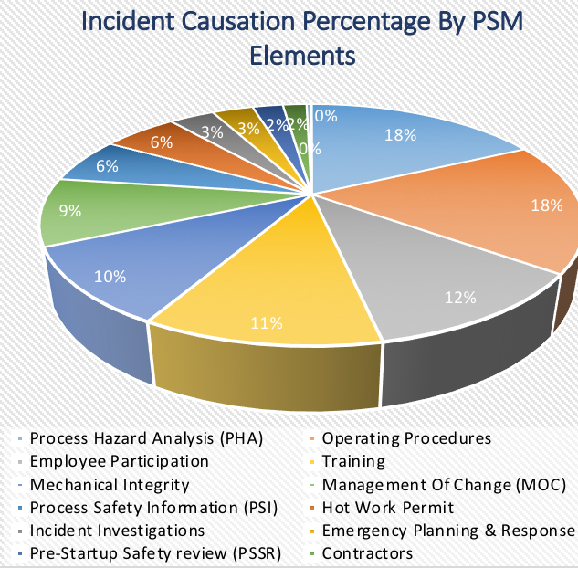 Management of Change (MOC): Management of Change