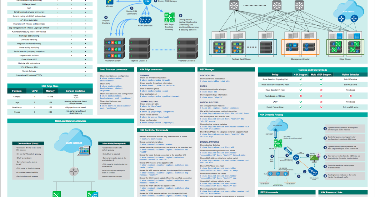 NSX Reference Poster - Just Another IT Blog