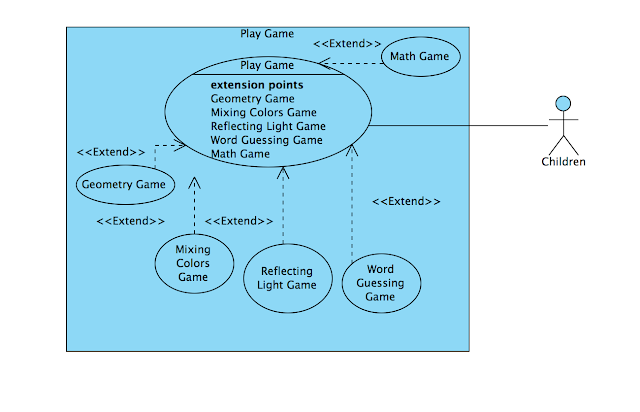 Talk and Play for Interactive Learning Playground [TaP]: Use Case Diagram