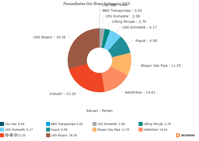 Gas Bumi: Solusi Sumber Energi yang Membumi