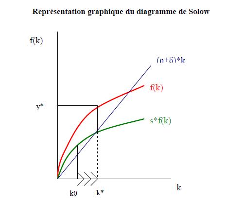 Leçons en Economie