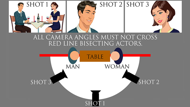 VIDEOGRAPHY #2 : 180 Degree Camera Rule
