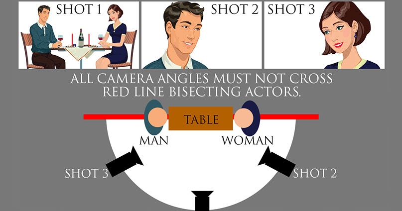 VIDEOGRAPHY #2 : 180 Degree Camera Rule