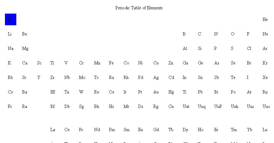 Periodic Table Html Code 