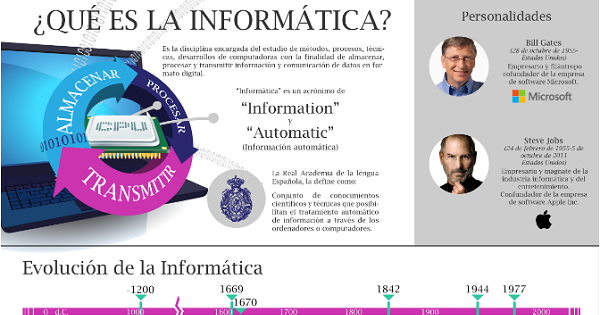 Paulo Meira: ¿Que es la Informática?