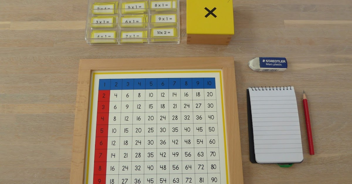 Family FECS: Montessori Activity: Multiplication Finger Working Chart 3