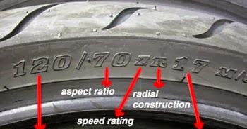 Cara Membaca Kode Atau Angka Pada Ban ~ blog garagecarbon26