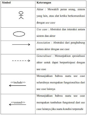 Use Case Diagram and Activity Diagram