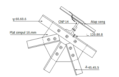 Rangka Atap Baja Ringan | Materialpilihanku