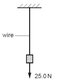 (a) Define, for a wire,(i) stress,(ii) strain. (b) A wire of length 1. ...