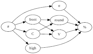 Faculty of Language: A possible EFP developmental trajectory from ...