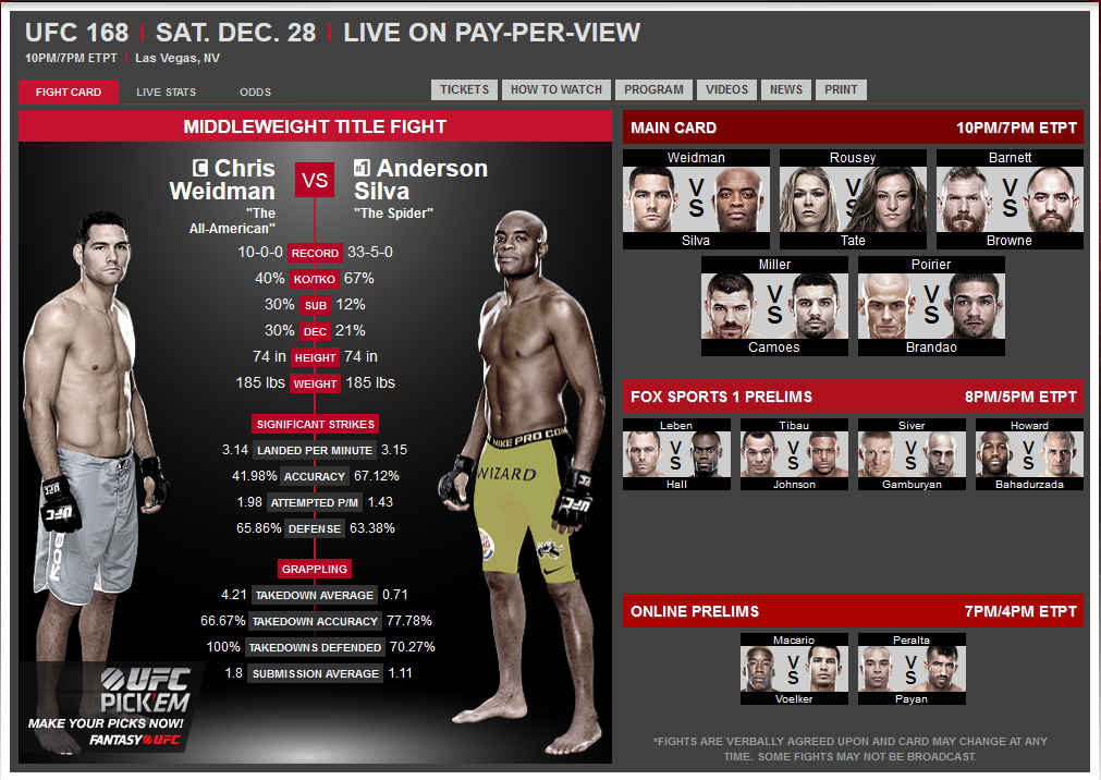 Toque Esportivo: No UFC - 168 = Confira o Crad Principal e o Card ...