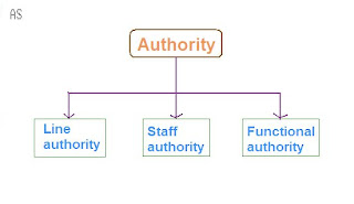 What is Authority? Definition of Authority - Answer Simply