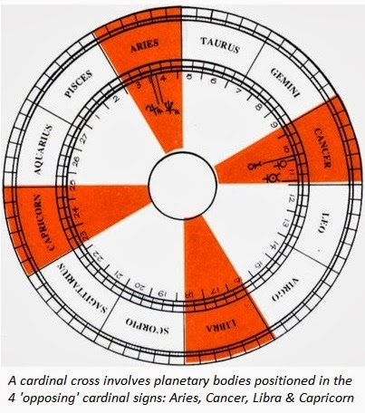 Nova Earth Serenity: The Cardinal Grand Cross Series for 2013-2014