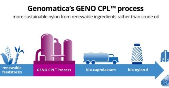 Aquafil and Genomatica come together to develop sustainable caprolactam ...
