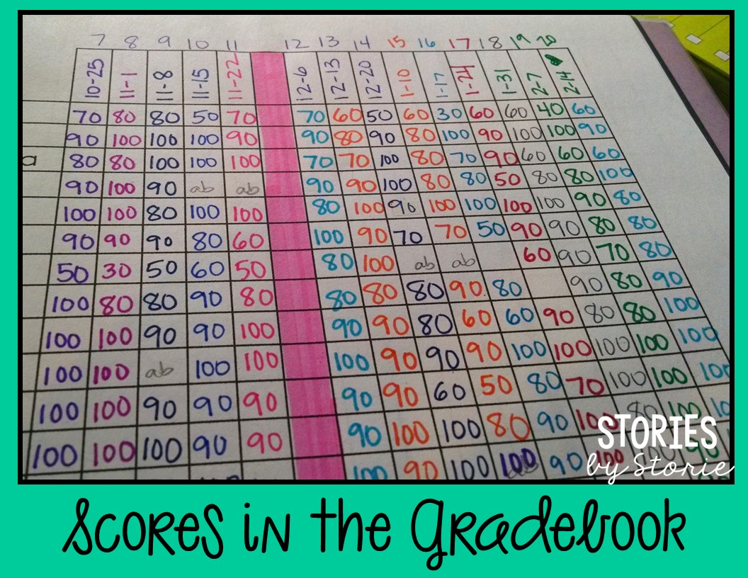 Morning Work - Using a Daily Math Review