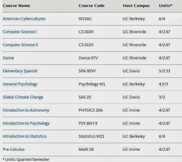 UCLA Faculty Association: Maybe It's Better to Get Than to Give