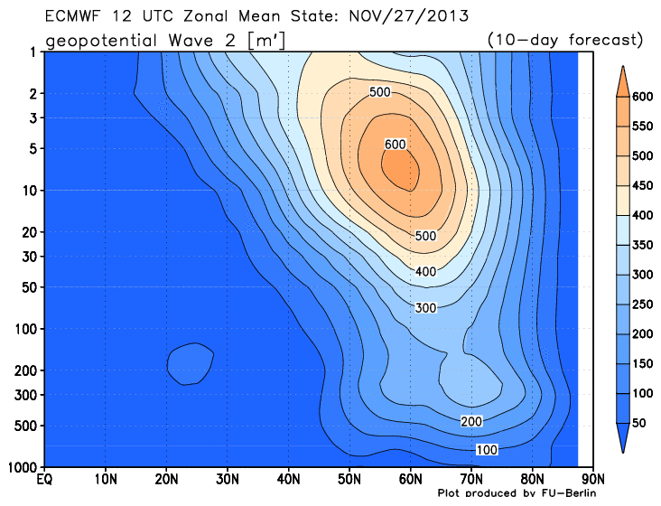 The Weather Centre: Polar Vortex Split May Lead to Cool December