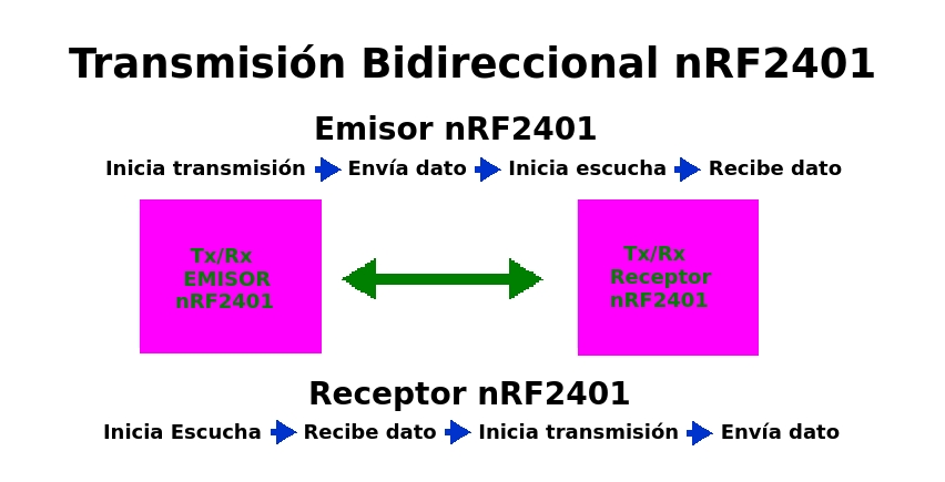infotronikblog: Arduino Ejemplos: El modulo NRF2401 comunicación ... infotronikblog: Arduino Ejemplos: El modulo NRF2401 comunicación ...