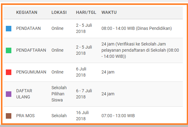 √ Cara Pendaftaran PPDB Online Kota Kediri 2018/ 2019 Jenjang SMP ... √ Cara Pendaftaran PPDB Online Kota Kediri 2018/ 2019 Jenjang SMP ...