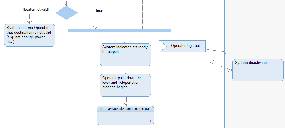 Making MBSE quicker with IBM Rational Rhapsody: Why are textual activity diagrams good for ...