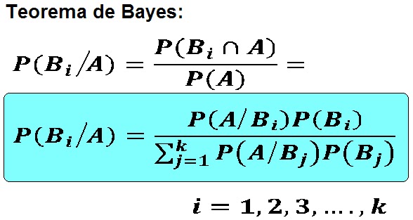 Diccionario Matematicas: Teorema de la Probabilidad Total - Teorema de ...