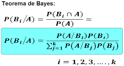 Matematicas Maravillosas: Teorema de la Probabilidad Total - Teorema de ...