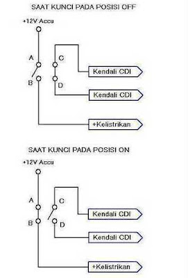 Cara Membuat Pengaman Sepeda Motor Dengan Sensor Sentuh | Dwi Giono's Blog