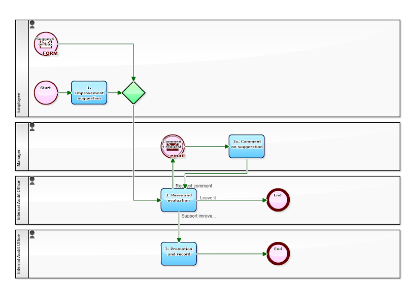 Workflow Sample: September 2017