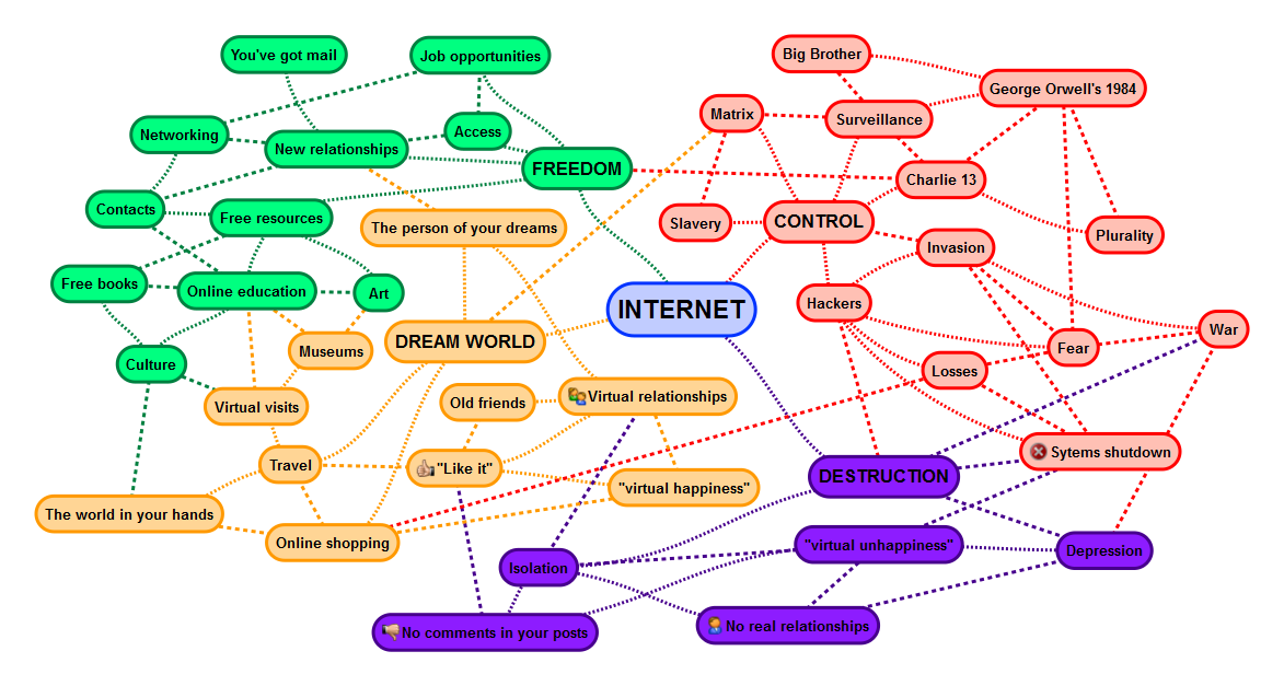 Teacher Vanessa Prata: E-learning - Week 2