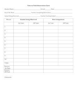 SpEd Head: Time On Task