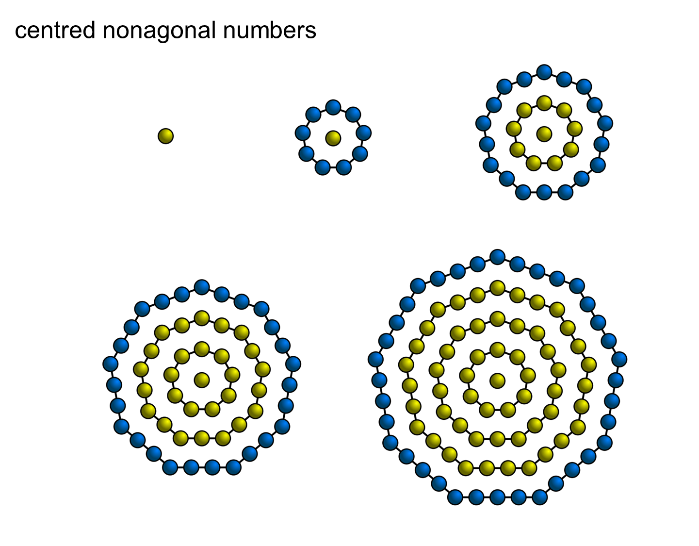 MEDIAN Don Steward mathematics teaching: centred polygonal numbers