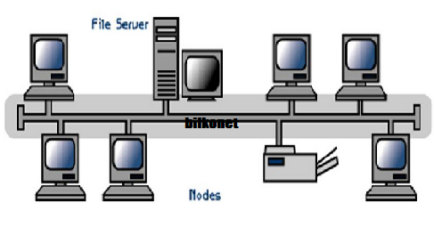 Ciri-Ciri, Kelebihan Dan Kekurangan Topologi Linier - Computer Site