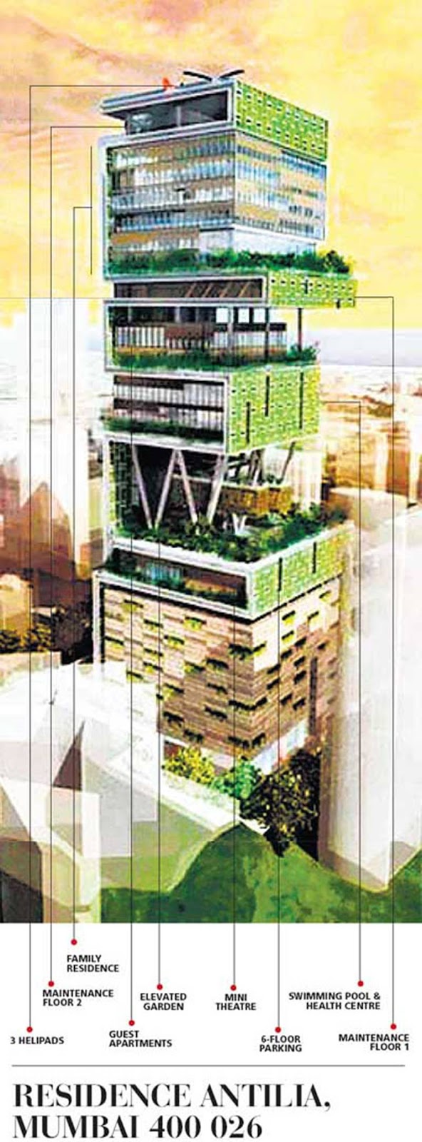Antilia Tower