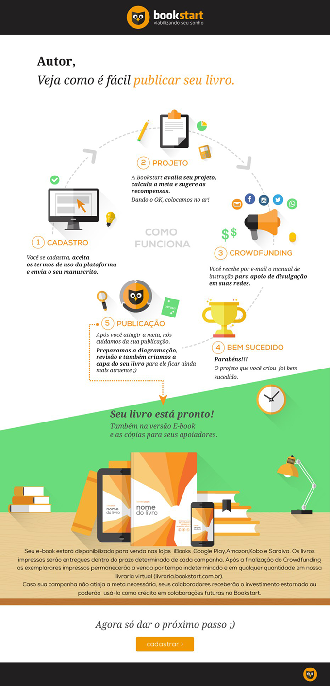 Como publicar um livro? #Bookstart - Quase Outono ~ livros e achismos