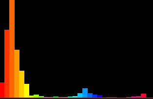 MareArts Computer Vision Study.: Hue histogram example opencv source code