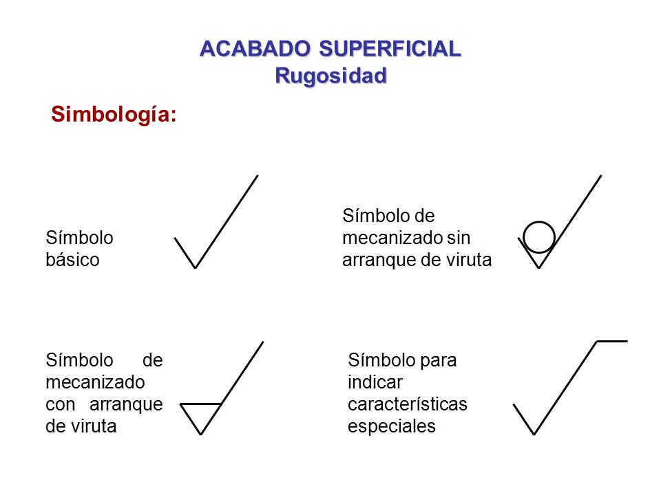 normalización y metrología: 3.4.1. Simbología relacionada con rugosidad