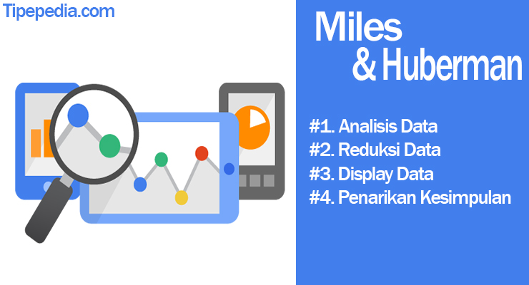 Model Analisis Interaktif Miles Dan Huberman - Seputar Model