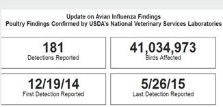 Avian Flu Diary: Parsing The USDA's Avian Flu Numbers