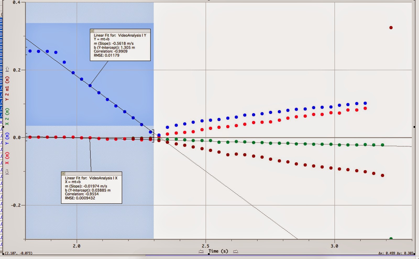 Phys4AS15CCHernandez: Collisions in Two Dimensions