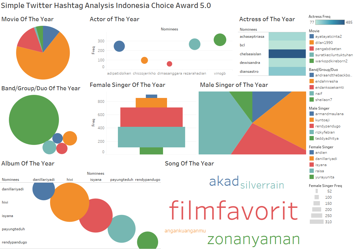 Crawling Twitter Hashtag Using Python - Thinkstudio21