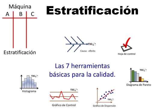 Matemáticas con Tecnología: Seven Basic Tools of Quality - Stratification.