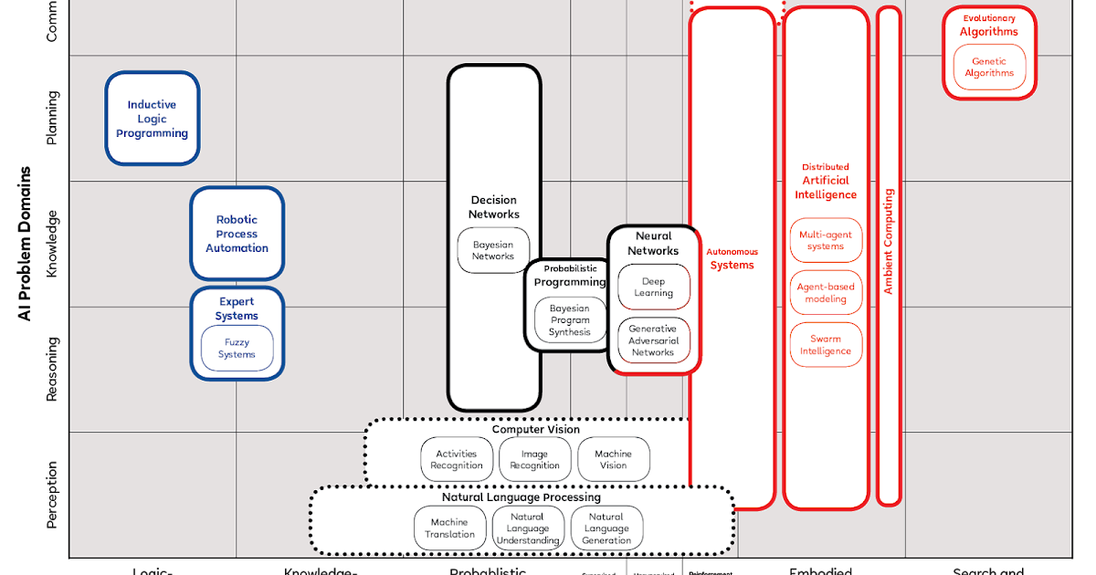 Dr.Jiw: AI knowledge map