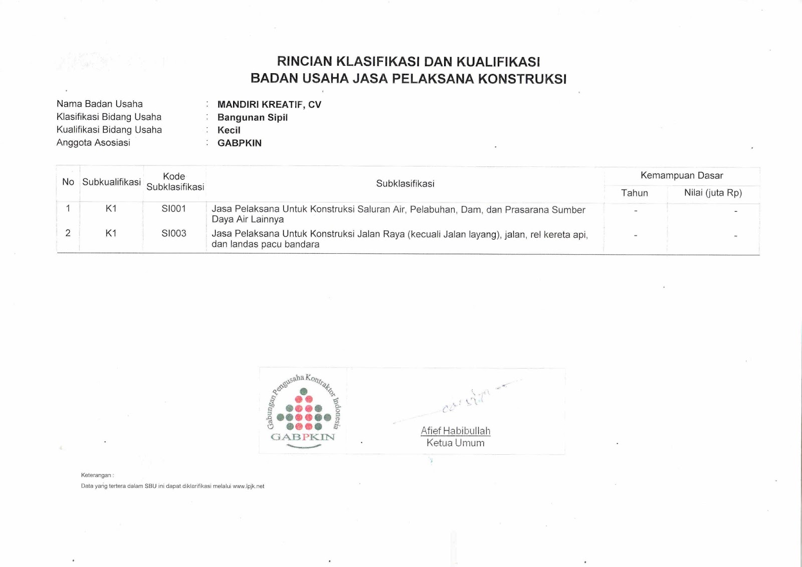 SIUP. SBU.KTA ~ CV. Mandiri Kreatif