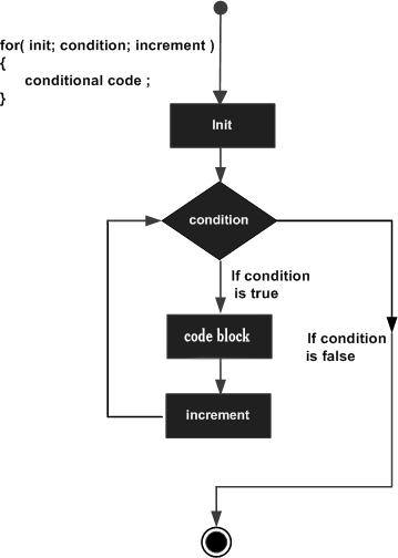 Perulangan Dalam Bahasa Pemrograman C# - Belajar Csharp DotNet Perulangan Dalam Bahasa Pemrograman C# - Belajar Csharp DotNet