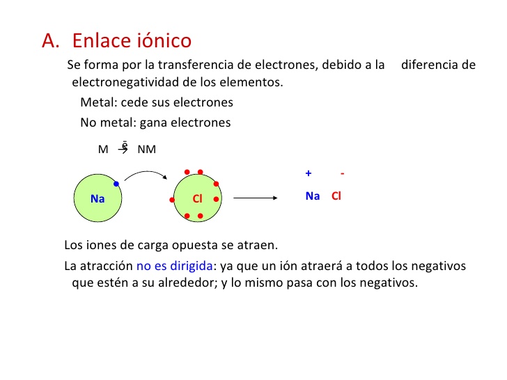 La Física & Química en 3º de ESO (El Blog de CHEMA): ENLACE IÓNICO