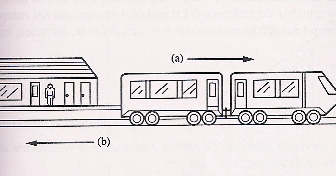 Física... Las leyes del universo: MOVIMIENTO EN UNA DIMENSIÓN